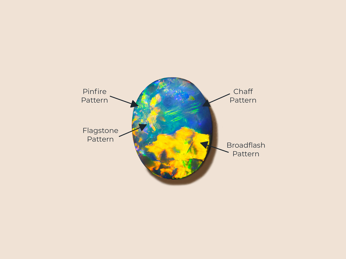 Opal Guide: Learn About Australian Opal | Black Opal Direct