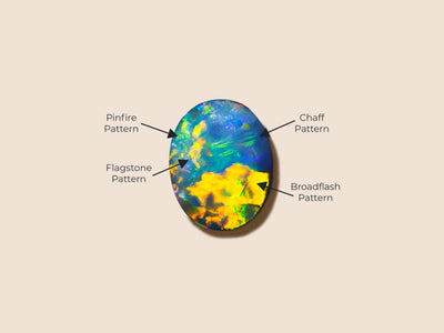 Opal Guide: Learn About Australian Opal | Black Opal Direct